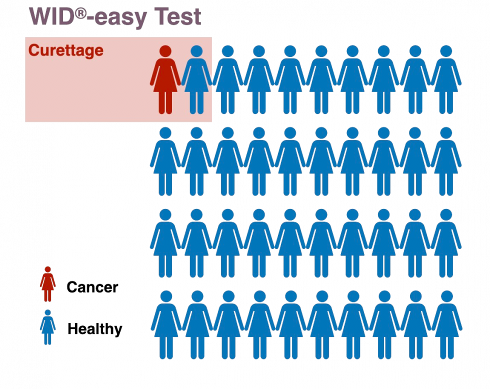 WID®-easy information for patients