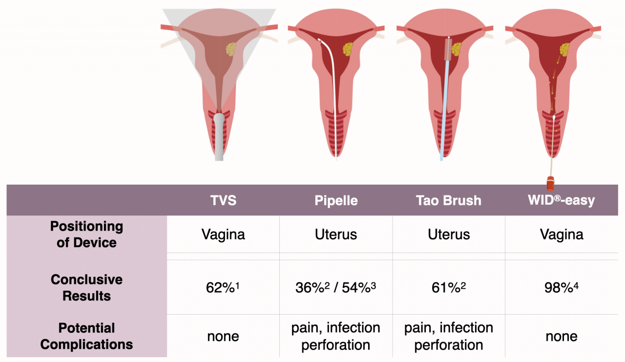 WID®-easy information for doctors